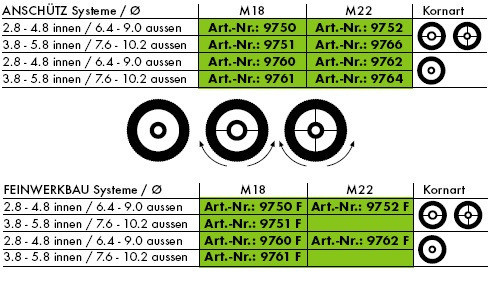 ahg Duo-Iris-Ringkorn Mod. Fadenkreuz-Ringkorn M18 9750 , Neu zum ...